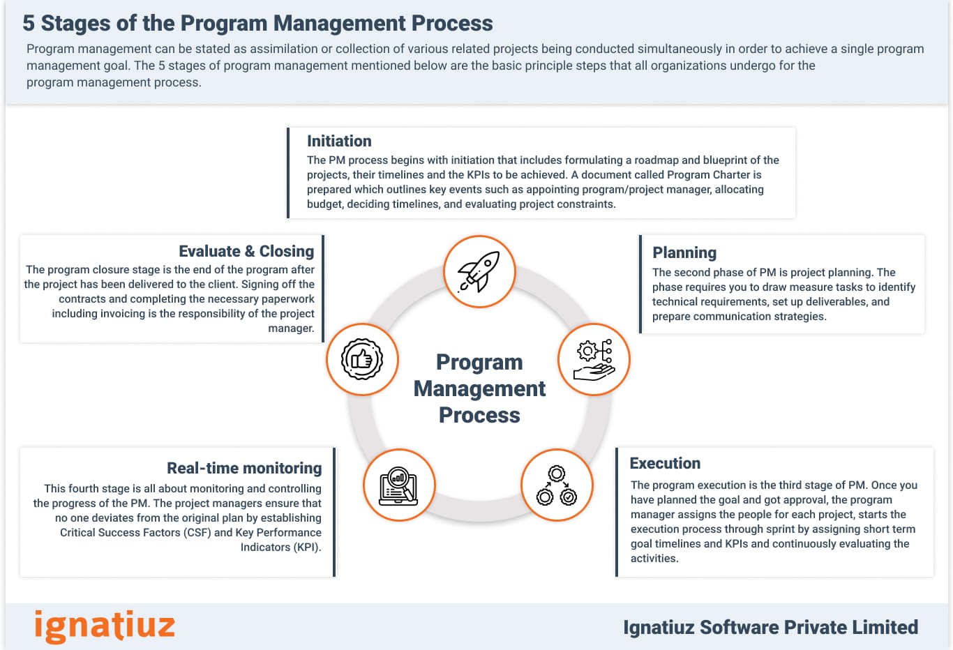How Program Management Software Benefits Your Organization With